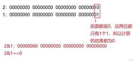 C语言基础知识 操作符详解附操作符优先级及结合性一览表 腾讯云开发者社区 腾讯云 C语言基础知识 操作符详解附操作符优先级及结合性一览表 腾讯云开发者社区 腾讯云