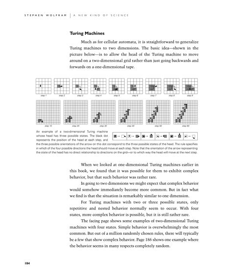 Turing Machines A New Kind Of Science Online By Stephen Wolfram