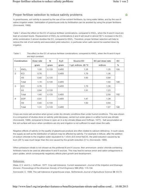 Proper Fertiliser Selection To Reduce Salinity Problems Pdf