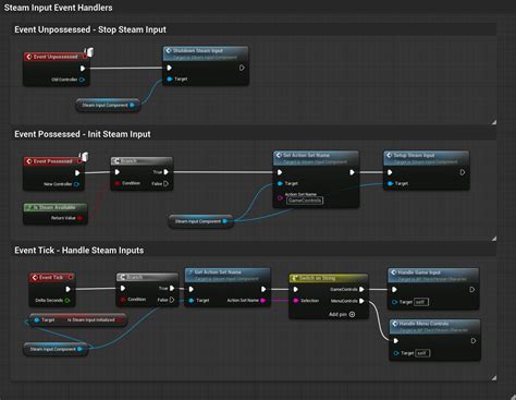 Steamworks Input Api Community Tutorial