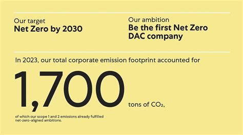 Climeworks Capture Fails To Cover Its Own Emissions Heimildin