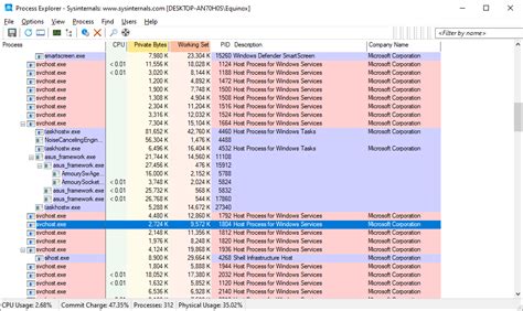 Unlocking The Secrets Of The Service Host Process Svchostexe Why Do