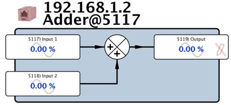 Driveweb Function Block Libraries Bardac Drives