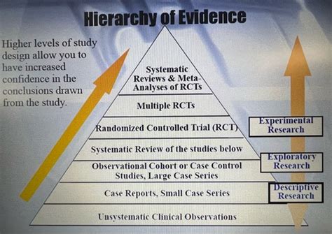 EBP UNIT 7 Flashcards Quizlet EBP UNIT 7 Flashcards Quizlet