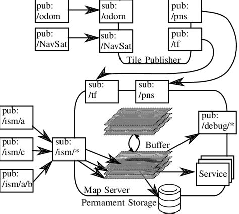 Mapping Framwork Implementation Download Scientific Diagram