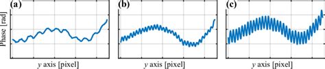 Phase Estimation Using The Algorithm Based On The Principal Download Scientific Diagram