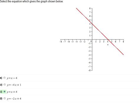 Solved Select The Equation Which Gives The Graph Shown Chegg Com