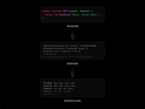 Introducing Bytecode Caching For Vercel Functions Vercel