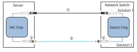 10g Twinax Sfp Dac Cable Buying Guide Qsfptek Blog