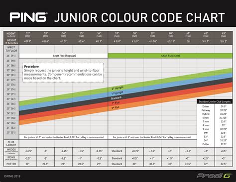 Ping Golf Colour Chart Pe