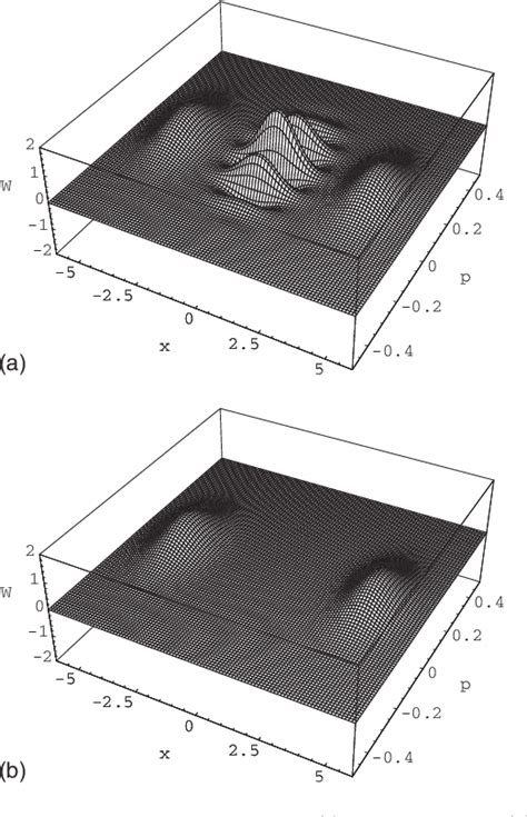 Wigner Weyl Transform Semantic Scholar