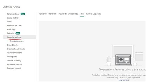 Solved Fabric 60 Days Trial But No Access To Items Microsoft Fabric