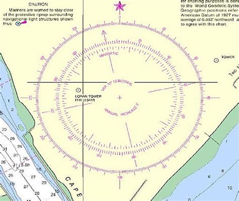 What Is Compass Rose On Navigational Charts Page 2 Of 2 Marinegyaan
