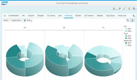 Team Fpm Chart Uibb New Features For Nw Sap Community