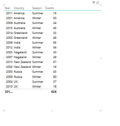 Table Visualization In Excel Power View GeeksforGeeks