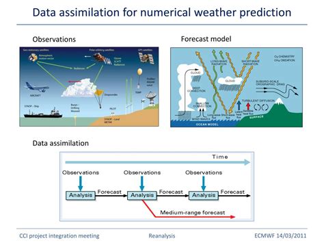 Ppt Reanalysis When Observations Meet Models Powerpoint Presentation Id1981209