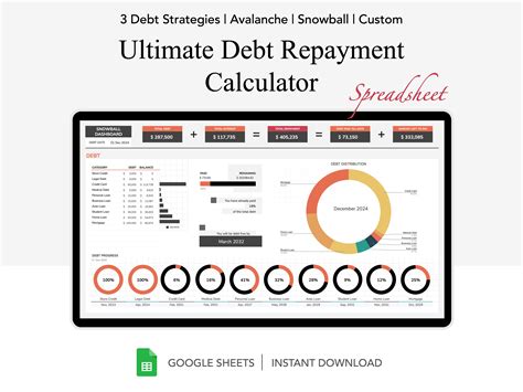 Ultimate Debt Repayment Spreadsheet Snowball Calculator Avalanche Calculator Debt Tracker