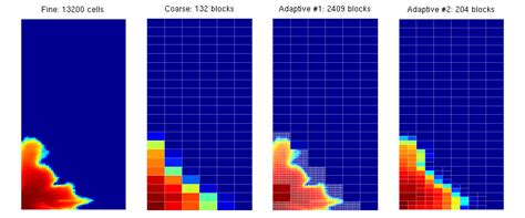 Example 6 Adaptive Refinement Of Grid