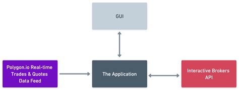 Case Study Algorithmic Trading With Go Polygon