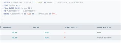 Los Tipos de Join SQL más usados BigBayData