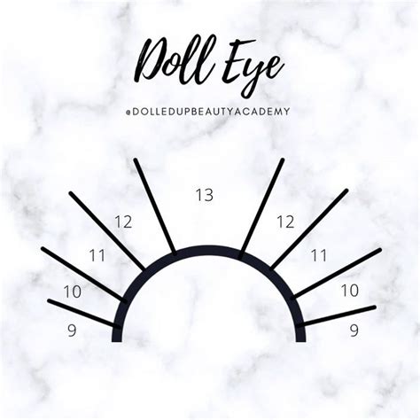 Pin By Cc On Volume Lash Mapping Eyelash Extentions Small Lashes Lashes