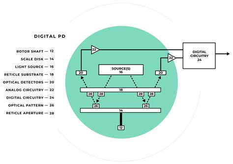 Analog Vs Digital Galvanometer Technology An Introduction Novanta