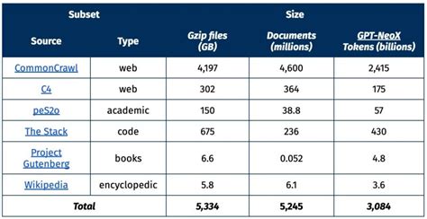 Lior Sinclair On Linkedin Ai2 Just Released The Largest Open Source