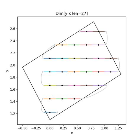 api — scanspec 0 5 6 dev6 g73a8c38 documentation