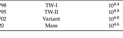 Detection Limit For Various Ibv Strains By Immunochromatographic Strip Download Scientific Detection Limit For Various Ibv Strains By Immunochromatographic Strip Download Scientific