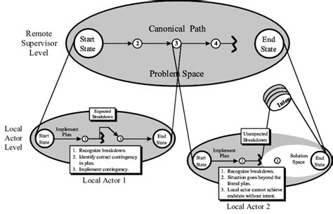 Path Vs State Solutions Download Scientific Diagram