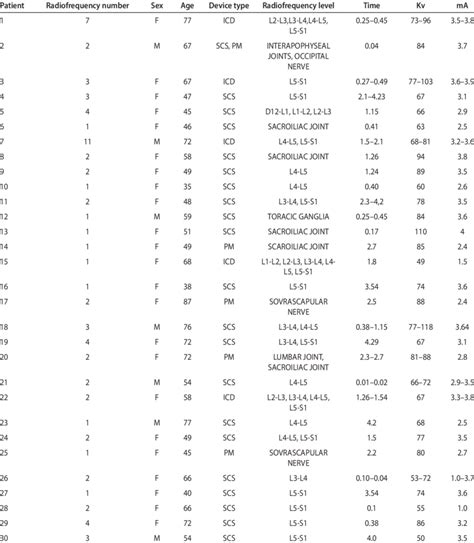 Characteristics Sex Age Device Implanted Of Patient Carried Download Table
