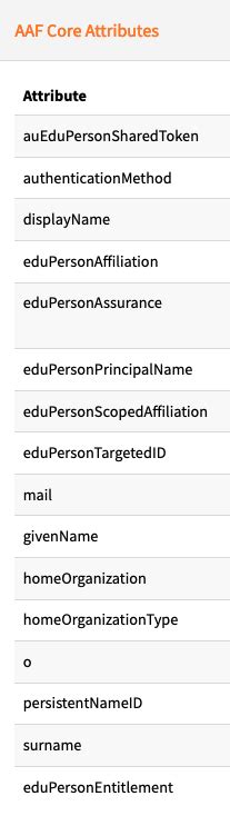 attribute based authorisation aaf dev portal