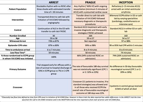 Ecpr Evidence A Historical Journey Intensive
