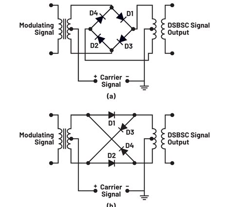 Studentzone—adalm2000 Activity Diode Ring Modulator Timestech
