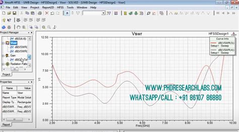 Ultra Wideband Diversity Mimo Matlab Research Projects Facebook