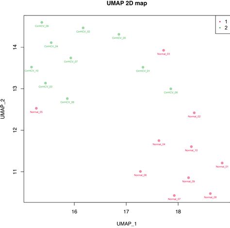 11 Betaumappy — Cpgtools Documentation