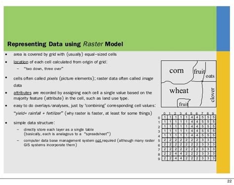 gis data structure