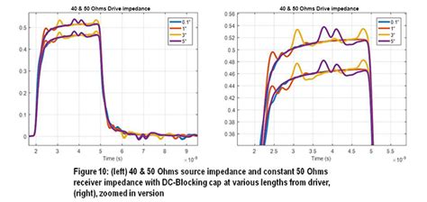 Dc Blocking Capacitor Location Who Cares 2017 08 28 Signal