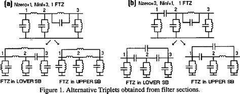 Figure 1 From Cascaded Triplet Filter Design Using Cascade Synthesis Approach Semantic Scholar