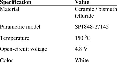 Specifications Of A Teg Module 22 Download Scientific Diagram