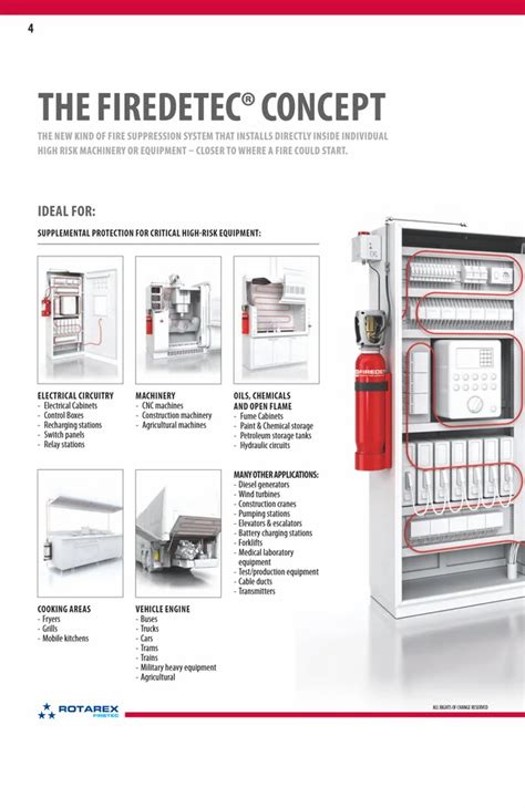 Tube Fire Suppression System At ₹ 62000set Novec 1230 Fire