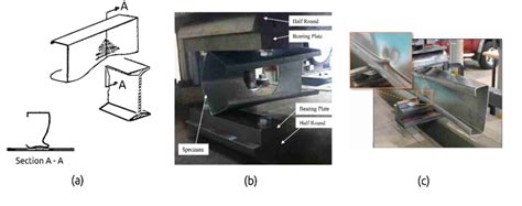 Figure 2 From Web Crippling Behaviour Of Cold Formed Carbon Steel