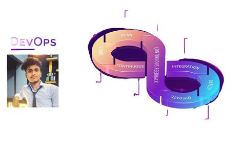 Three Tier Devsecops Project On Aws Eks With Argocd Prometheus