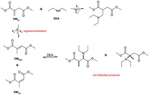 Polyglycerol Itaconate Crosslinking Via The Aza Michael Reaction—a Preliminary Research
