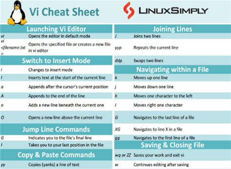 Vi Cheat Sheet [free Pdf Download] Linuxsimply