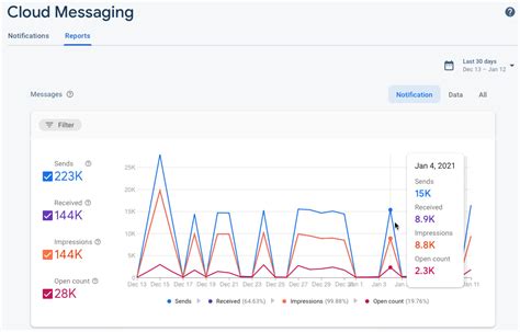 Beginners Guide To Firebase Analytics