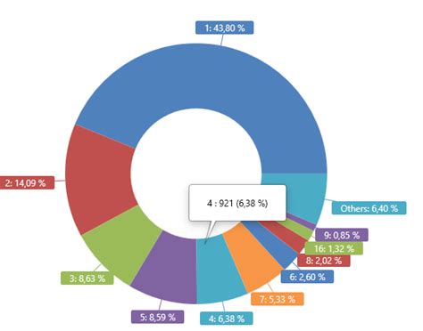 Research Flaky Test Handling Process · Issue 6132 · Dotnetarcade · Github
