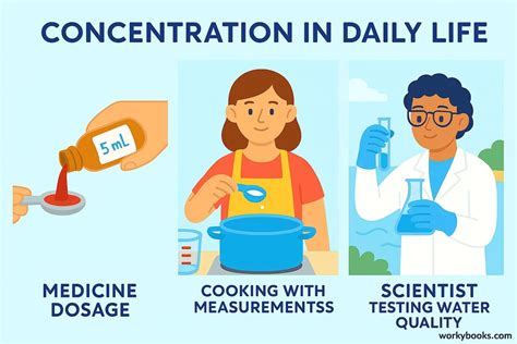Concentration In Chemistry Definition Facts Example Quiz