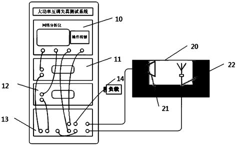 Intermodulation Distortion Testing Method Of High Power Device Eureka