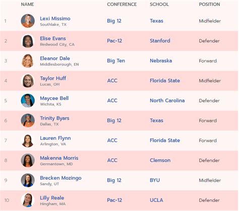 Maycee Bell Going Pro Rnwsl